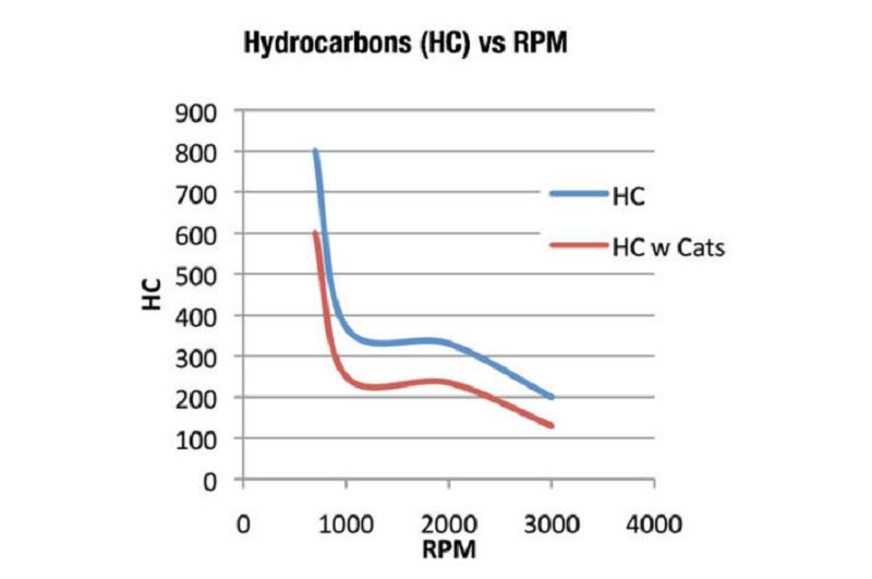 Tuning Catalytic Converters: Catalytic Converter for Classic Cars D101 ...