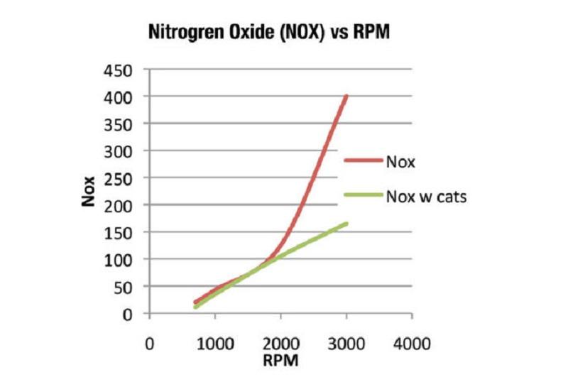 Tuning Catalytic Converters: Catalytic Converter for Classic Cars D101 ...