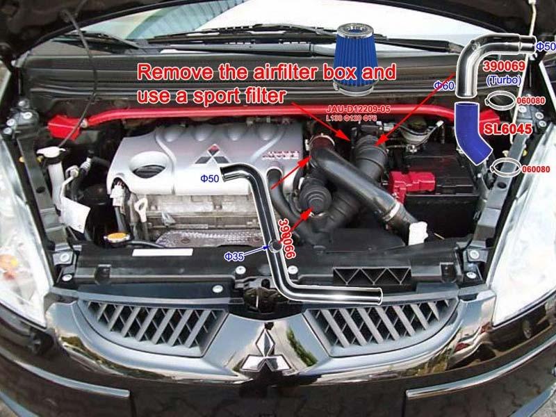 Mitsubishi Colt Mk1 (Z30) '02-'12: Mitsubishi Colt CZT Intercooler Kit ...