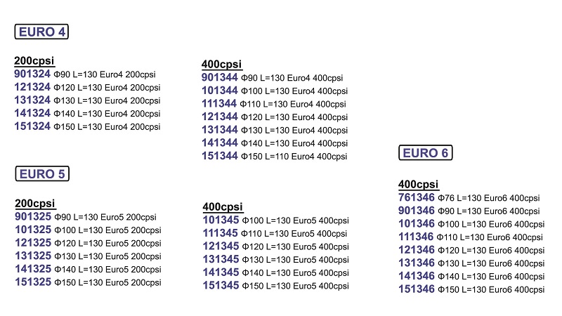 Tuning Catalytic Converters: Metallic Catalytic Substrates D130 High ...